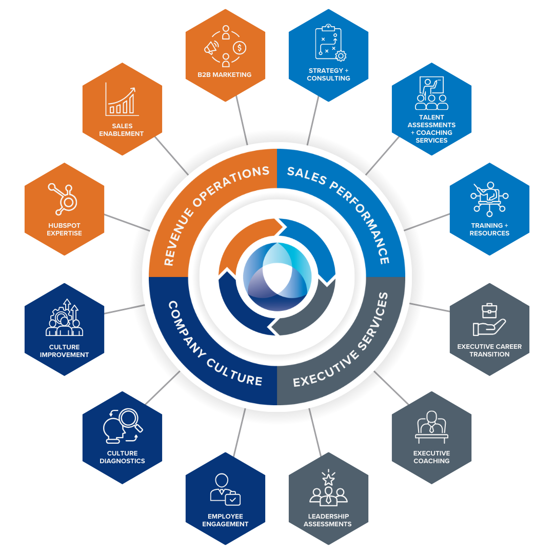 Achieve Winning Performance | Tailored Solutions for Success